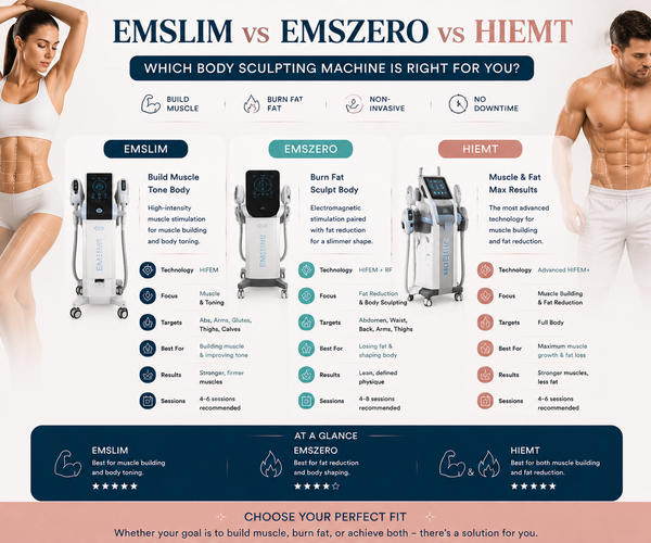 EMSlim vs EMSzero vs HIEMT: Body Sculpting Machines Compared – Wikbeauty